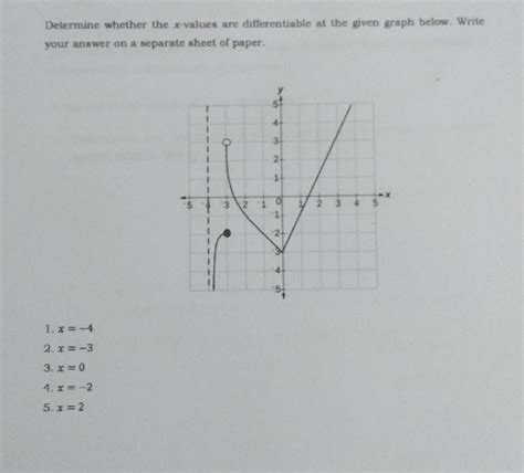 solved etermine whether the x values are differentiable at the given
