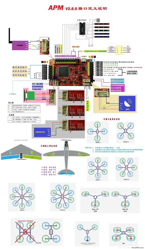 四旋翼飞行器11——apm28飞控接线高清示意图apm飞控航线 Csdn博客