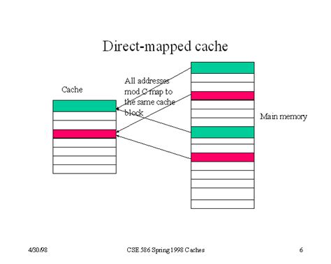 GitHub NouraMedhat28 Cache Controller