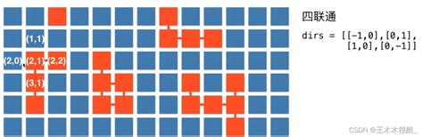Floodfill Csdn