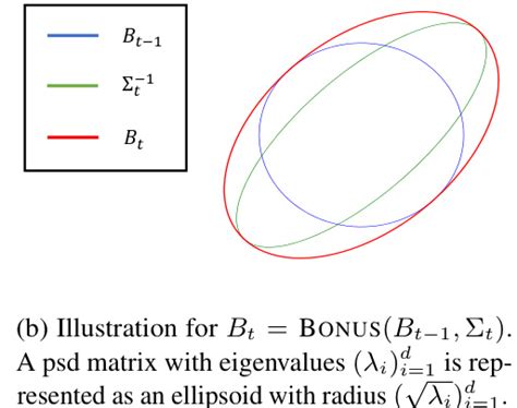 Corruption Robust Linear Bandits Minimax Optimality And Gap Dependent