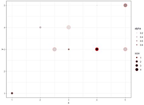 R Ggplot Add Border With Given Width To Geom Point Stack Overflow