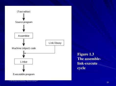 Ppt Cosc3306 Programming Paradigms Lecture 1 Introduction