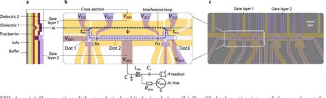 Figure 1 From Interferometric Single Shot Parity Measurement In An Inas
