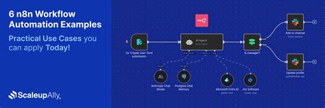 6 N8n Workflow Automation Examples Practical Use Cases You Can Apply Today