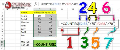 cara menggunakan rumus countif dan countifs di excel photos riset