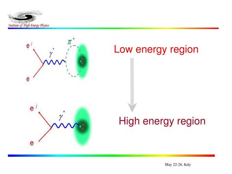 Ppt Nucleon Form Factors And N Δ Transitions In A Hypercentral Constituent Quark Model