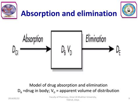 Pharmacokinetics Of Drug Absorption Ppt Pharmaceutical Industry