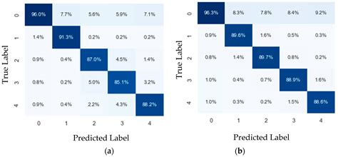 Ml Based Intermittent Fault Detection Classification And Branch
