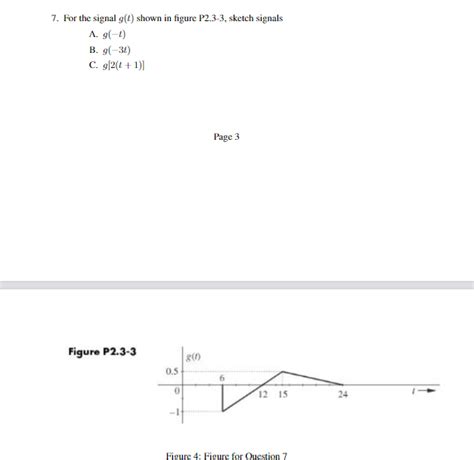 [solved] 7 For The Signal G Shown In Figure P2 3 3 Sketch Signals