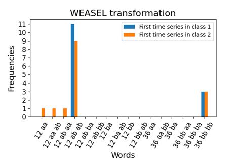 3 Extracting Features From Time Series — Pyts 0130 Documentation