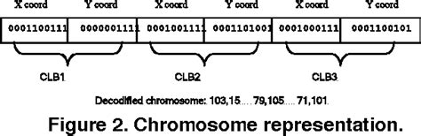 figure 2 from a fpga optimization tool based on a multi island genetic