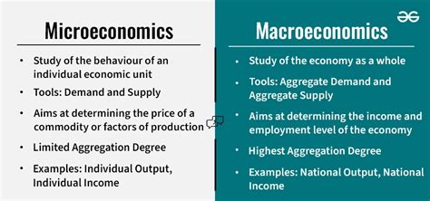 Micro And Macroeconomics A Page From My Intro To Microeconomics Notes