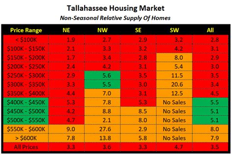 Housing Market September 2020 • Ginormous Report And Video