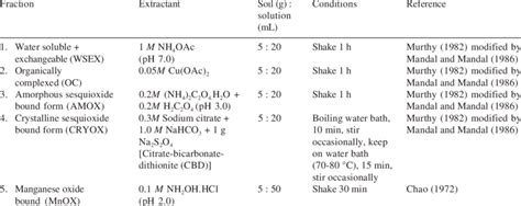 Sequential Fractionation Procedure Of Soil Zinc Download Table