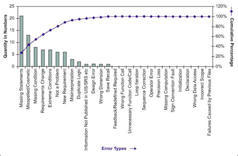 Kpi Identifying Areas In Process That Requiring Tuning St3pp Kpi Identifying Areas In Process That Requiring Tuning St3pp