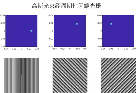 matlab仿真：高斯光束经闪耀光栅发生一维和二维偏转 知乎