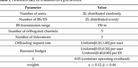 table 1 from optimal resource provisioning and task offloading for
