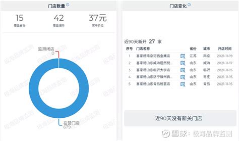 喜家德水饺为何难于开拓新市场这得从它合伙人模式说起 一个经营了近20年只做五种饺子从不开放加盟的饺子品牌居然已经在全国开了679