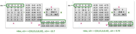 From Encodings To Embeddings Towards Data Science