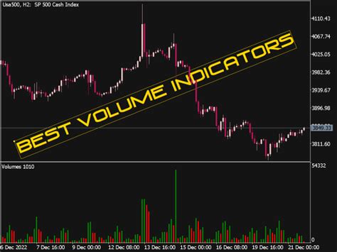 Buy Sell Smoothed Volume Indicator Top MT4 Indicators Mq4 Ex4 Best MetaTrader Indicators Com