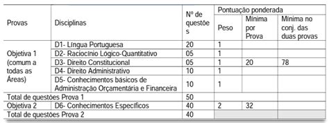 Concurso DNIT novo diretor reforça necessidade de edital Direção