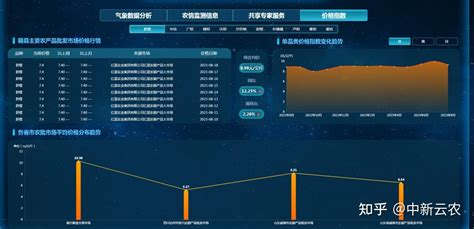 案例 智能化交易平台，助力产业数字化转型 知乎