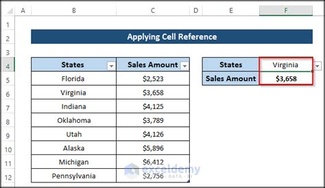 Data Validation Based On Another Cell In Excel Examples
