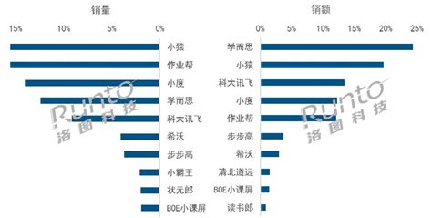家長願意買單！2024上半年中國學習平板銷量上漲23 3樓貓