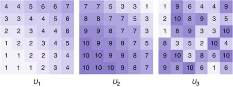 Measures And Applications To Multimodal Variational Imaging Radiology Key