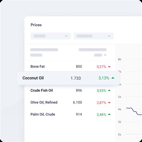 Distilled Fatty Acids Pricing And Trade Data