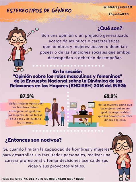 Fes Aragón Unam Equidadfes ¿qué Son Los Estereotipos De