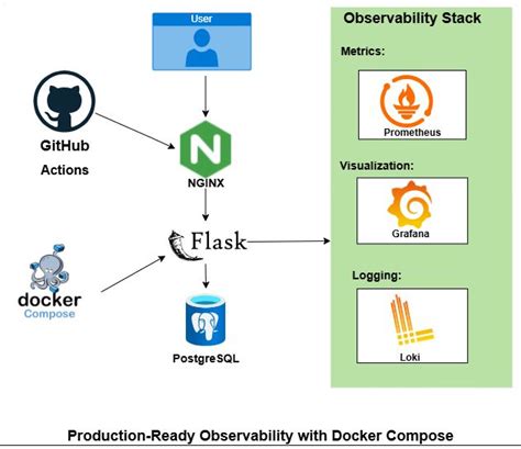 You Cant Design A System If You Dont Know What Youre Designing Daniel Osarobo