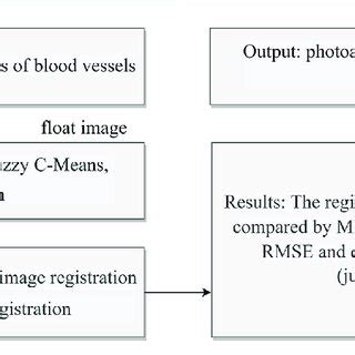 Flowchart Of Image Processing Download Scientific Diagram