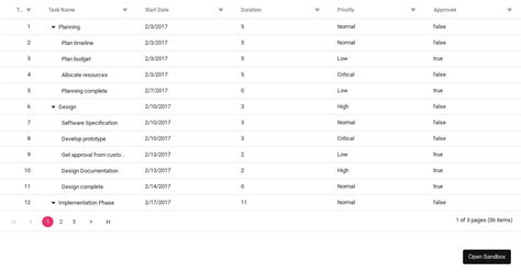 Treegrid Component Codesandbox