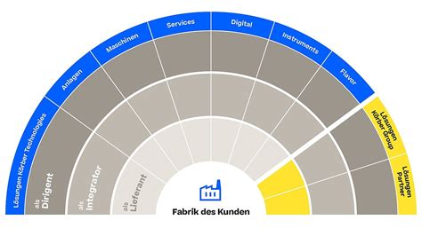Körber Wir Sind Treiber Und Innovator Der Tabakindustrie
