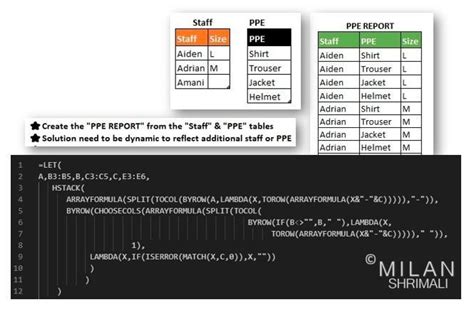 Milan Shrimali On Linkedin Excel India Excel Excelchallenge