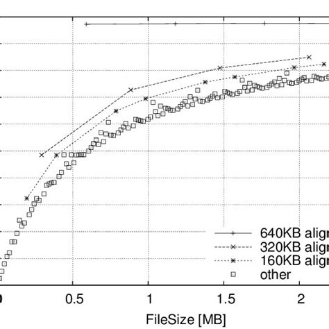 Strided Checkpointing Pattern Download Scientific Diagram