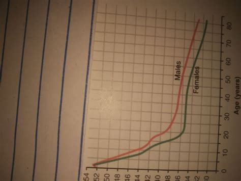 Analyze Your Data To Makes It Easier And More Explainable By