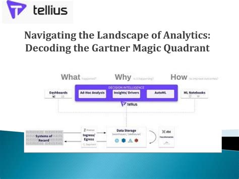 Ppt Navigating The Landscape Of Analytics Decoding The Gartner Magic Quadrant Powerpoint
