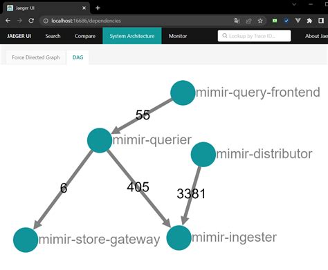 GitHub Choiis Grafana Mimir Loki Jaeger Grafana Mimir MSA Loki