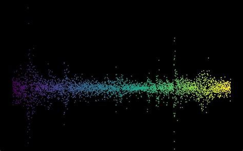 Anthony Giza On Linkedin Overview Of Classical Time Series Analysis