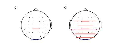 plots of differences between the msc between symmetric electrode