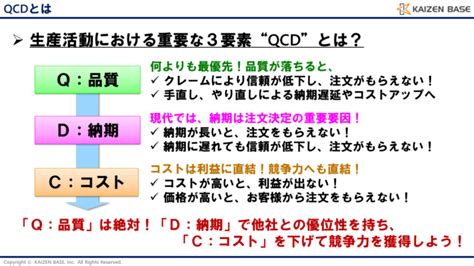 不完全 その なす qcd 図 nationalcentreforlabour org