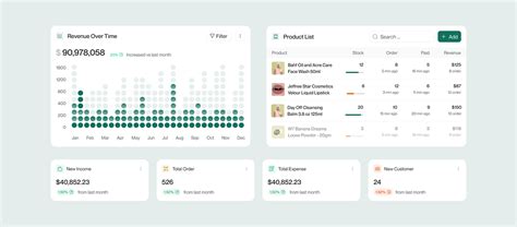 Sales Saas Crm Ui Ux Design Behance