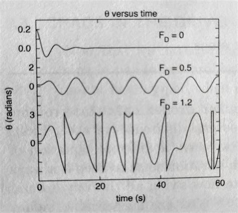 Python How To Superimpose Shift Axes On A Graph Stack Overflow