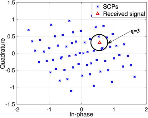 Figure 1 From Deep Neural Network Aided Low Complexity Mpa Receivers