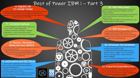 The Ibm I Reference Pages Blog Ibm I Diagrams