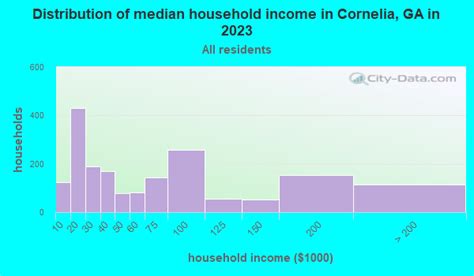 Cornelia Georgia Ga 30531 Profile Population Maps Real Estate Averages Homes Statistics