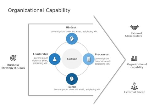 Organizational Capability Powerpoint Template Slideuplift Organizational Capability Powerpoint Template Slideuplift